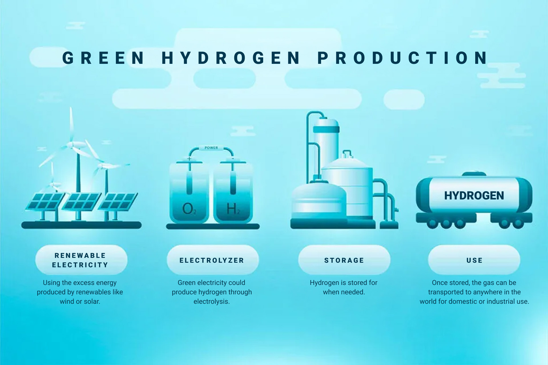 Why Green Hydrogen is the Energy Solution the World Has Been Waiting ...